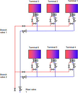 Balancing Basics - Comdronic